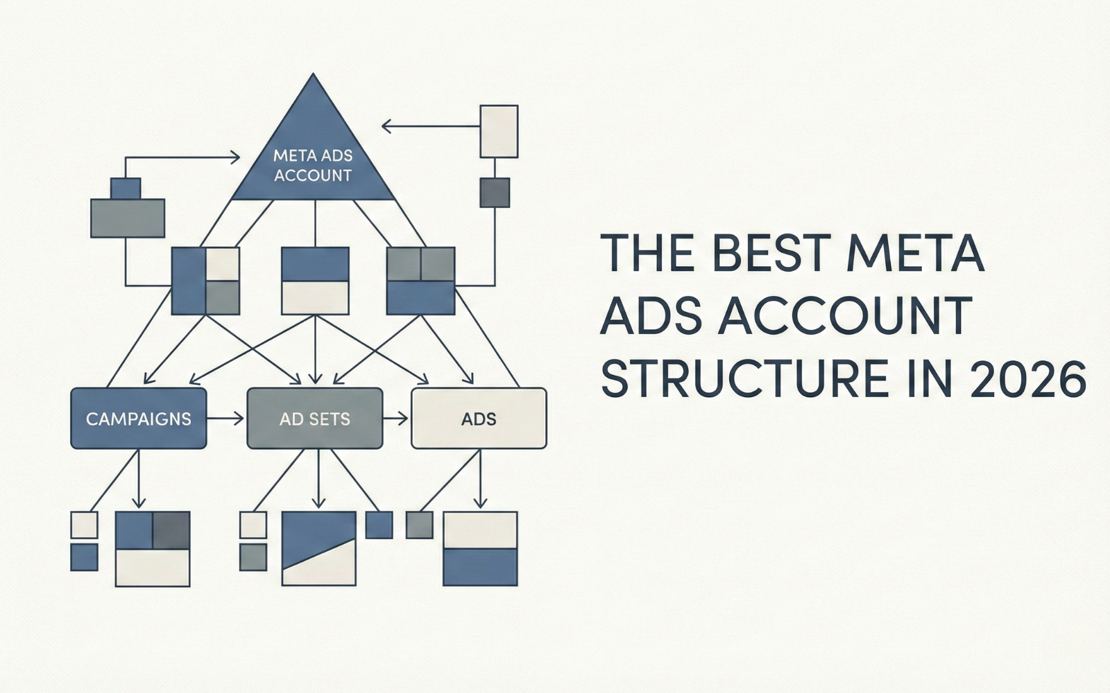 The Best Meta Ads Account Structure In 2026 – Adacted